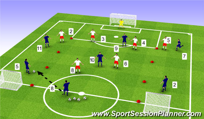 Football/Soccer: Individual skill in wide areas (Tactical: Wide play ...