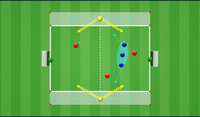 Football/Soccer: C Licence General practice - Defending overloads (Academy: Low-block and press ...