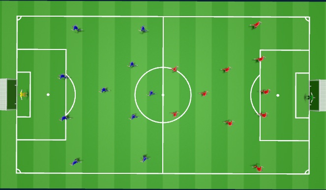 Football/Soccer: NM Defending the Lines (Tactical: Defensive principles ...