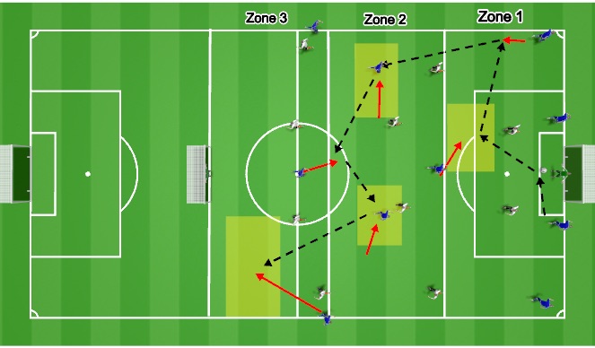 Football/Soccer: NM Breaking lines from Build into Create Phase ...