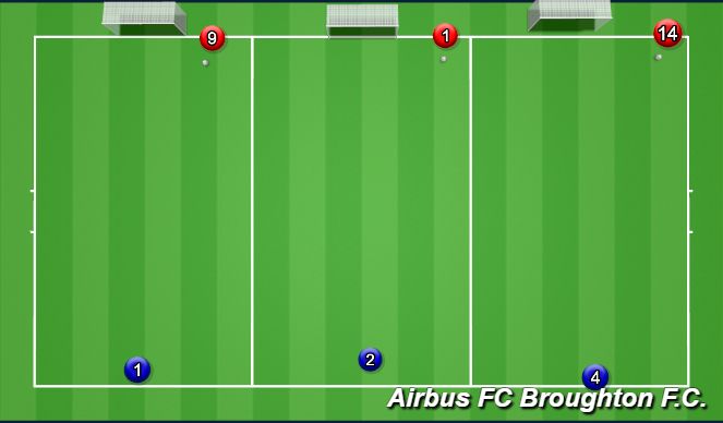 Football/Soccer: Defending principles (Tactical: Defensive principles ...