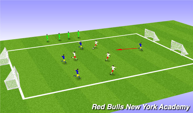 Football/Soccer: TURNING (Technical: Turning, Academy Sessions)