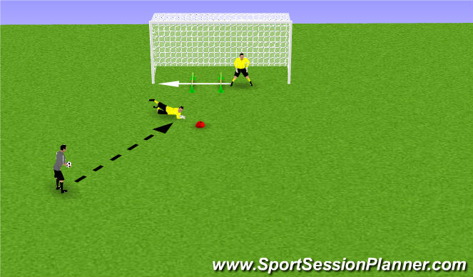 Football/Soccer: Goalkeeping Handling (Goalkeeping: Footwork/Handling ...