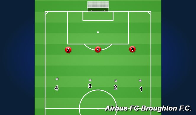 Football/Soccer: Defending principles 2 (Tactical: Defensive principles, Academy Sessions)