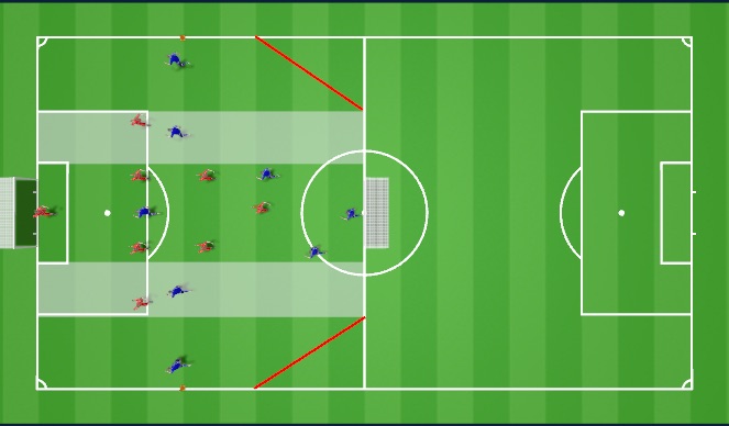 Football/Soccer: Pressing (Technical: Shooting, Academy Sessions)