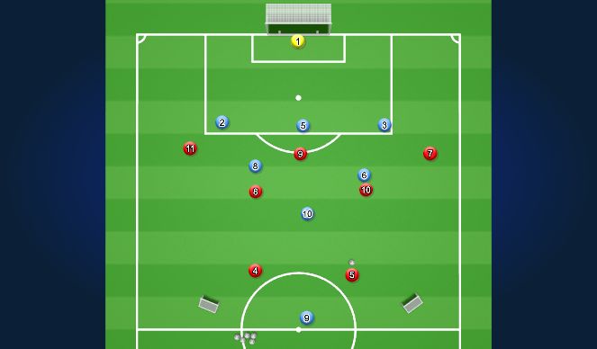 Football/Soccer: UEFA Specific Practice Creating and Exploiting Overloads 2 (Tactical: Attacking ...