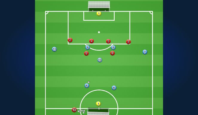 Football/Soccer: UEFA Specific Practice Defending the Overload 2 (Tactical: Defensive principles ...
