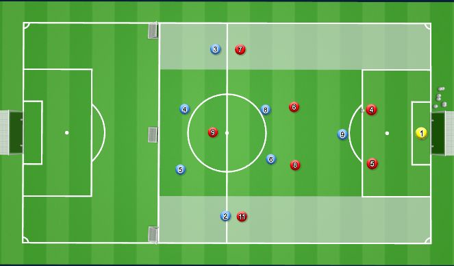 Football/Soccer: UEFA Specific Practice Switching Play (Tactical ...