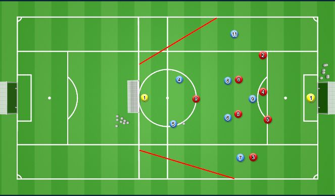 Football/Soccer: UEFA Specific Practice Defending Switching Play 2 ...