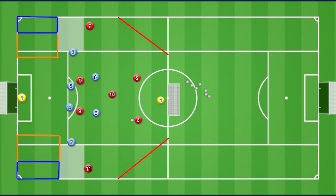 Football/Soccer: UEFA Specific Practice Final Third 2 (Tactical ...