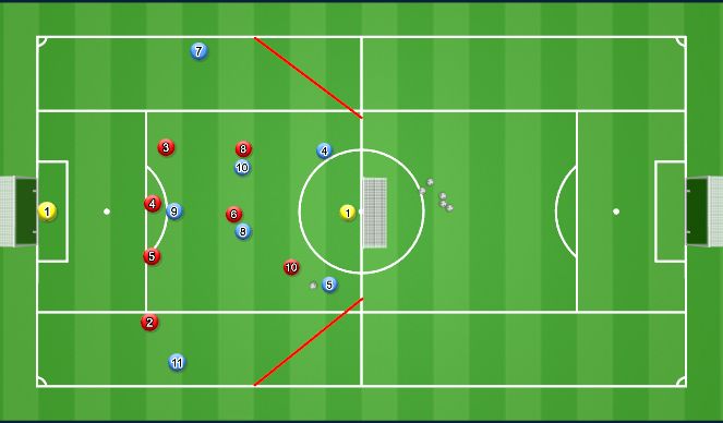 Football/Soccer: UEFA Specific Practice Defending the Final Third 2 (Tactical: Defensive ...