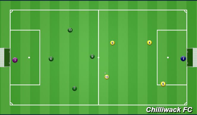 Football/Soccer: Skill Centre (Development Stream) Week 2 / 1v1 ...