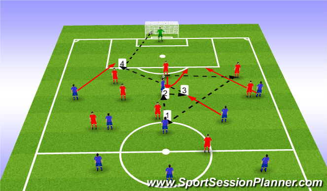 Football/Soccer: Counter Attack 433 part 2 (Tactical: Counter attack ...