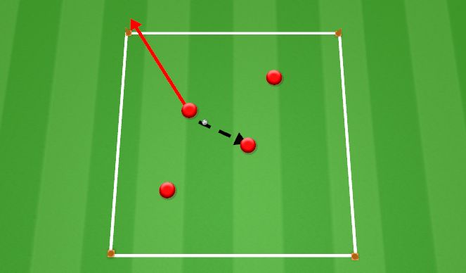 Football/Soccer: 2018s - Passing & Receiving - Passing Focused ...