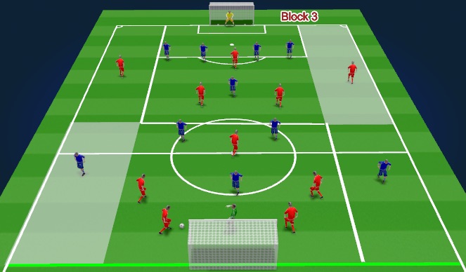 Football/Soccer: GAME Conditioned Match (Tactical: Full game form ...