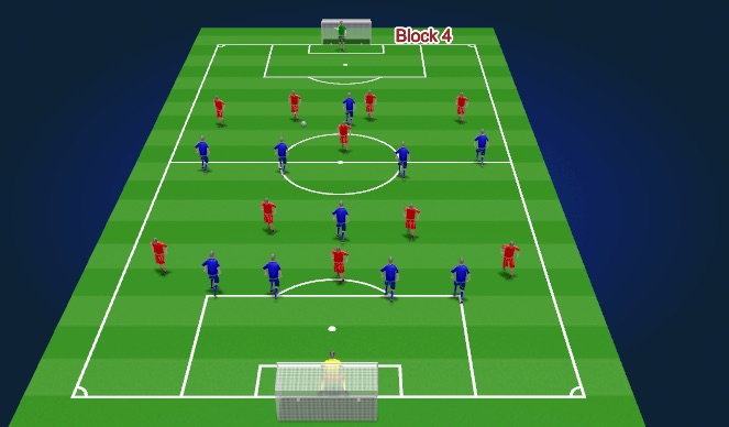 Football/Soccer: GAME Conditioned Match (Tactical: Full game form ...