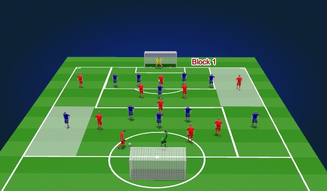 Football/Soccer: GAME Conditioned Match (Tactical: Full game form ...