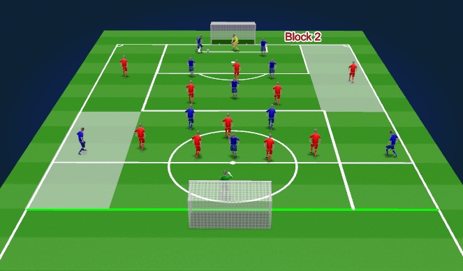 Football/Soccer: GAME Conditioned Match (Tactical: Full game form ...