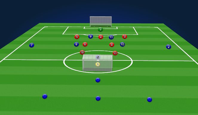 Football/Soccer: session 8 defending overloads (Tactical: Defensive principles, Academy Sessions)
