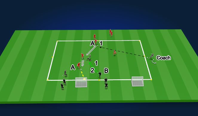 Football/Soccer: Group Defense in Defensive Third (Technical: Defensive ...