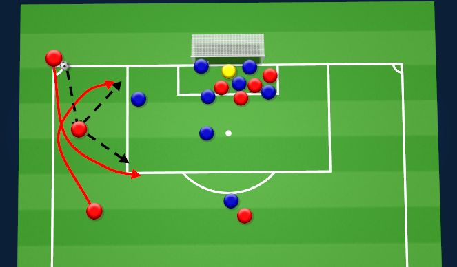 Football/Soccer: 2012BB corner routines (Set-Pieces: Corners, Academy ...
