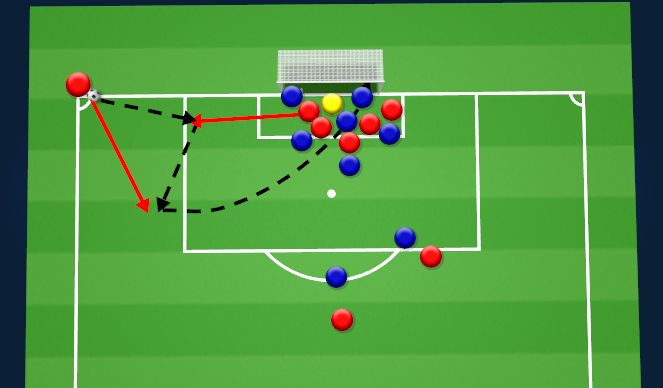Football/Soccer: 2012BB corner routines (Set-Pieces: Corners, Academy ...