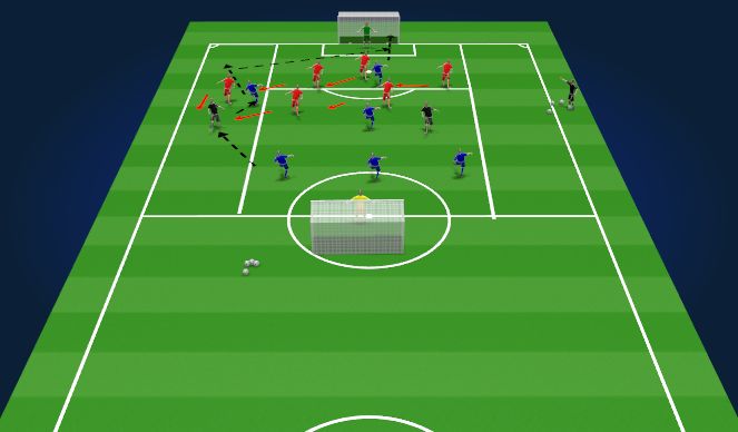 Football/Soccer: Specific Practice into SSG - Out of Possession ...