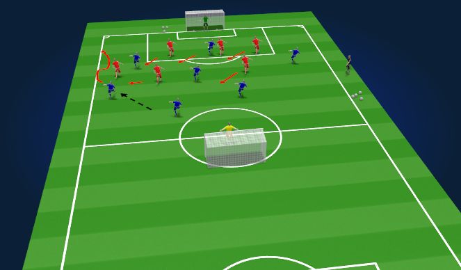 Football/Soccer: Specific Practice into SSG - Out of Possession ...