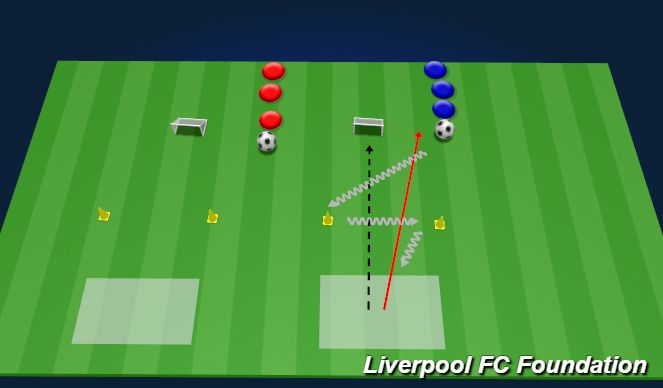 Football/Soccer: Dribbling & shooting relay races (Warm-ups, Academy ...