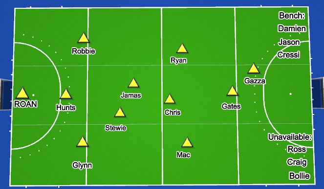 Hockey: Line up - Rampagers (Tactical: Offensive (Even Numbers), Senior)