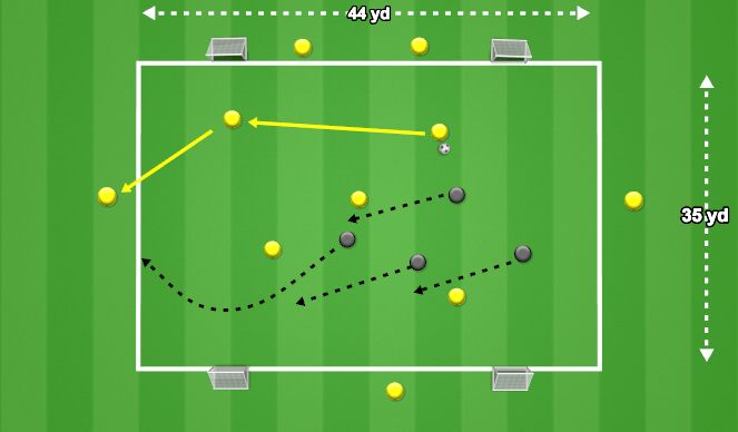 Football/Soccer: Diamond Defending (Tactical: Defensive principles ...