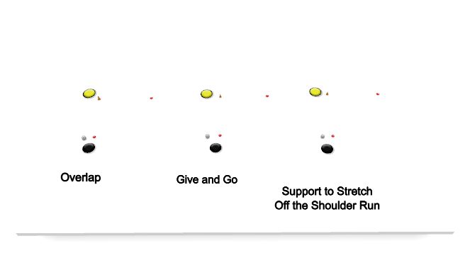 Football/Soccer: First and Second Attacker Principles (Tactical ...