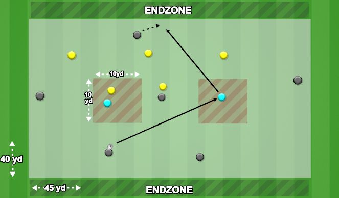 Football/Soccer: Playing through central players (Tactical: Positional ...