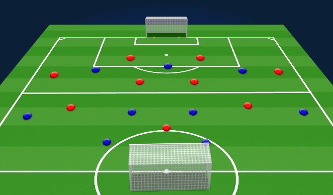 Football/Soccer: Low Block (Tactical: Defensive principles, Beginner)