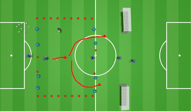 Football/Soccer: Defending + Channels (Functional: Defender, Academy ...