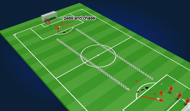 Football/Soccer: run pass chase (Physical: Speed, Academy Sessions)