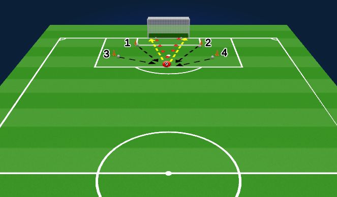 Football/Soccer: Training Session 7-15-25 (Functional: Striker, Academy ...