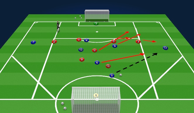 Football/Soccer: OA 2 SSG Def. the Overload (Academy: High-block and press, Academy Sessions)