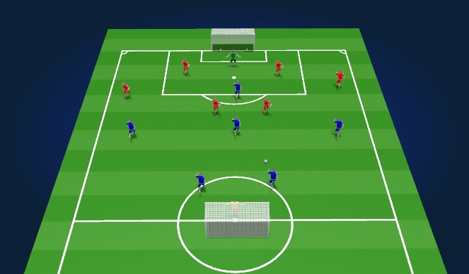 Football/Soccer: SSG Breaking Lines (Tactical: Attacking principles ...