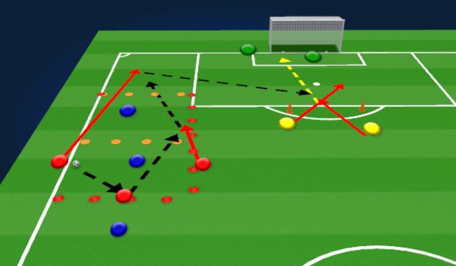 Football/Soccer: L2 Mens - Attacking in Wide Areas - Exploiting Wide ...