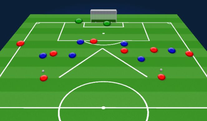 Football/Soccer: L2 Mens - Attacking in Wide Areas - Exploiting Wide ...