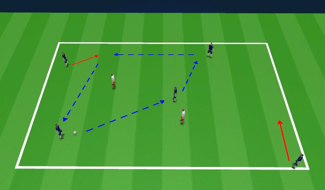 Football/Soccer: Attacking Central (Tactical: Combination play, Beginner)