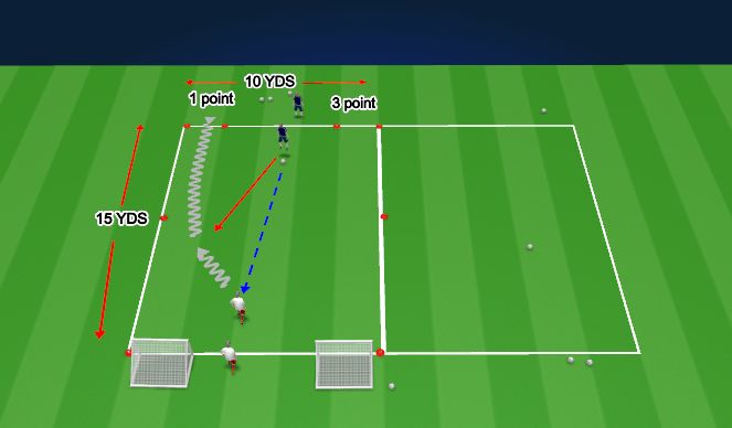 Football/Soccer: Defending 1v1 (Tactical: Defensive principles, Moderate)
