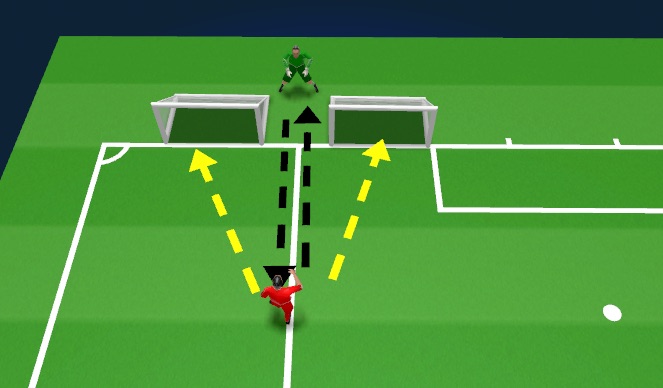 Football/Soccer: Defending the Goal - Low Diving. FP (Goalkeeping ...