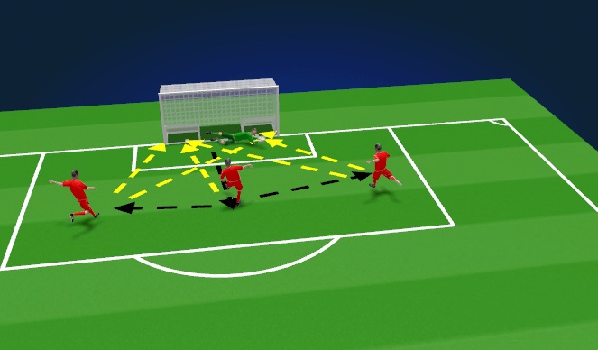 Football/Soccer: Defending the Goal - Low Diving. FP (Goalkeeping ...