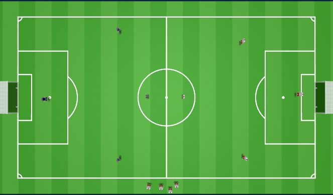 Football/Soccer: Academy - Defending 1v1 and 2v2 (Academy: Counter ...