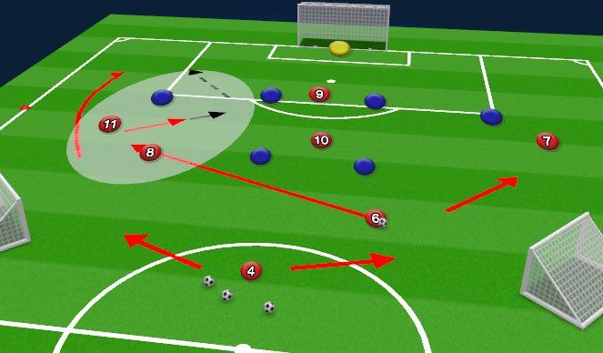 Football/Soccer: UEFA B (IP) 1/8 ATTACKING Final Third ATT UEFA B ...