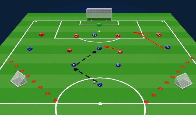 Football/Soccer: Defending the Lines (Technical: Attacking and ...