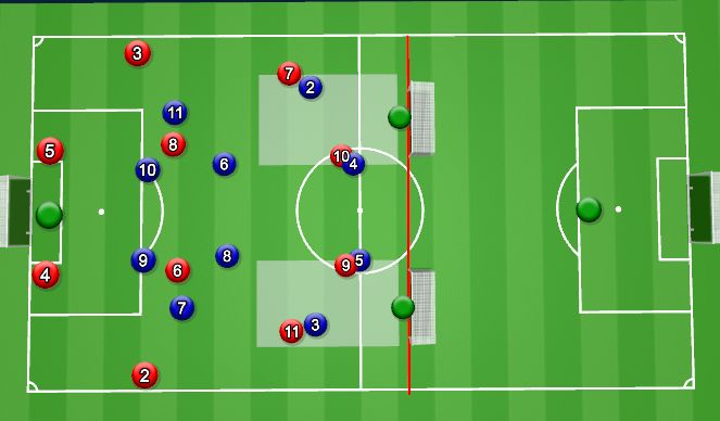 Football/Soccer: Symposium 2025_Build Up from the Goalkick (Academy ...