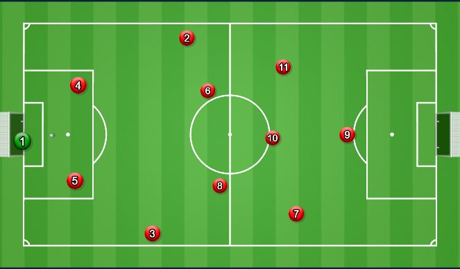 Football/Soccer: patterns (Academy: Playing through the thirds, Beginner)